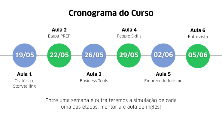 Cursinho CPV